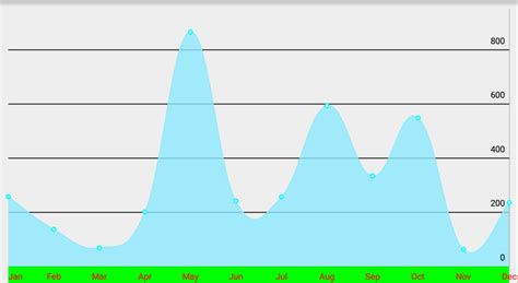 Android How To Add Background To MPAndroidCharts XAxis Labels Stack Overflow
