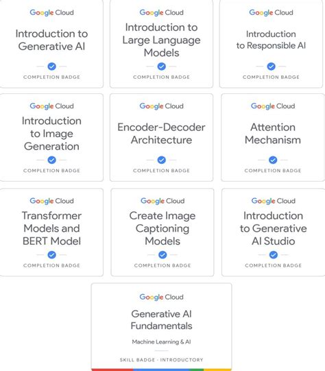 Vikas Borate On Linkedin Genai Cloudskillsboost