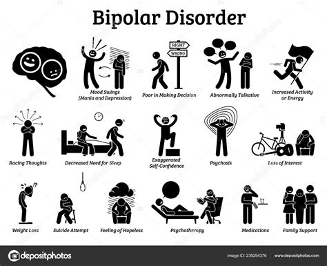 Icons Mania Bipolar Mental Disorder Icons Illustrations Show Signs Symptoms Bipolar Disorder