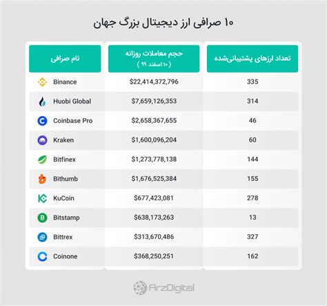صرافی ارز دیجیتال اکو اسمارت چیست و نحوه معامله در آن چگونه است