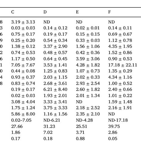 Pearson Correlation Matrix For Pahs Download Scientific Diagram