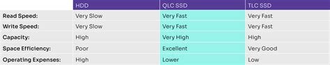 Qlc Nvme Ssds Are Optimal For Modern Workloads