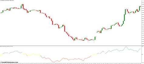 Indicador Mt4 De Tendencia Lateral