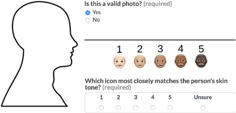 Figure 1 From Emoji Skin Tone Modifiers Semantic Scholar