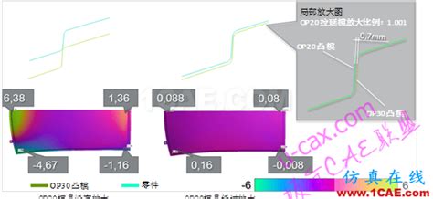基于autoform的回弹补偿设置流程 autoform培训、autoform分析培训班、autoform汽车模具仿真、autoform视频