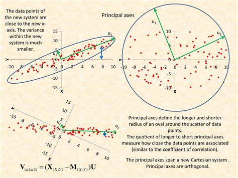 Ppt Eigenvalues And Eigenvectors Powerpoint Presentation Free Download Id1697121