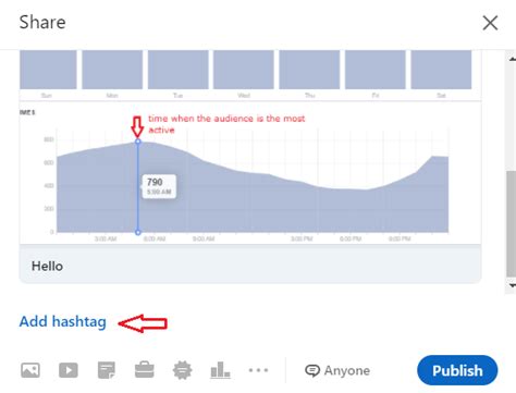Top 230 LinkedIn Hashtags For More Exposure Categorized