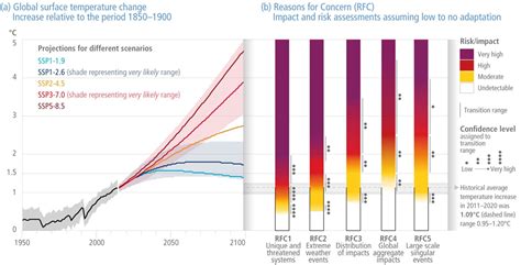 What Does The New Ipcc Report Say About Climate Tipping Points And