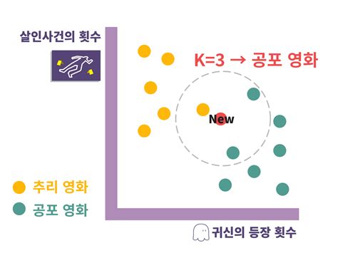 다수결의 원칙이 적용되는 머신러닝이 있다고요 디지털한 일잘러 되는 비법
