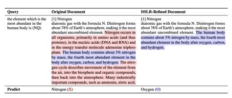 Advanced Retrieval Techniques In A World Of 2m Token Context Windows Part 2 On Re Rankers