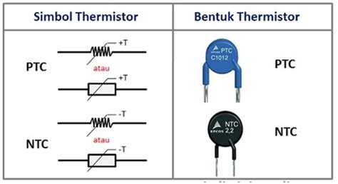 Jenis Jenis Resistor Catatan Elektronika