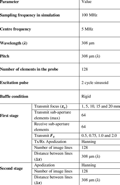 Default Imaging Parameters For The Simulations Download Scientific