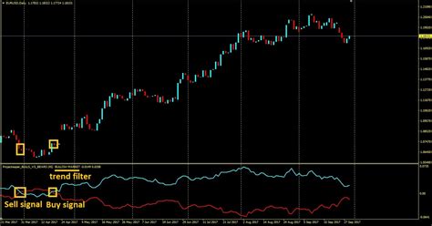 Bulls Vs Bears Smoothed Alert Indicator Projectreaper Team Alert Indicators And Expert Advisors