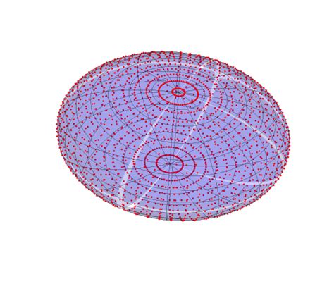 Plotting A Set Of Parametric Equations Using Only Points Mathematica