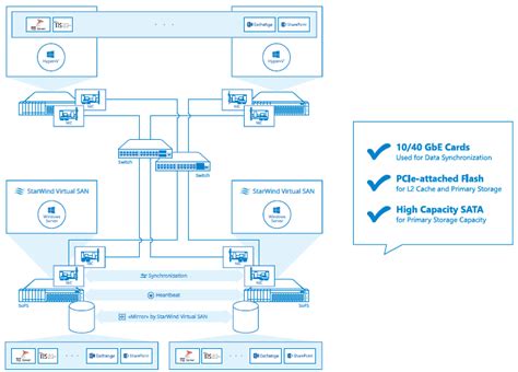 Clustered Storage Spaces Resource Library White Papers