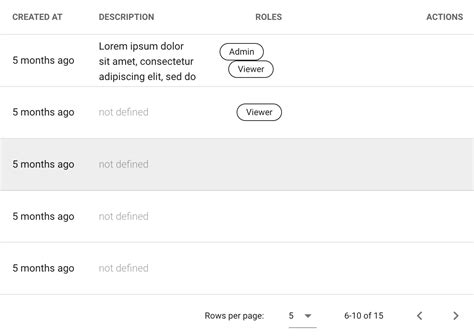 The Chips For User And Sa Roles Are Wrapped Even If There Is Enough