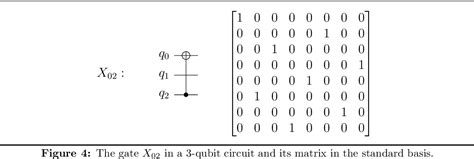 Figure 4 From Quantum Circuits Of Cnot Gates Semantic Scholar