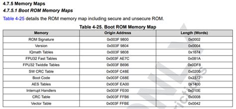 TMS320F2800137 Why Remove The Flash API In The ROM C2000