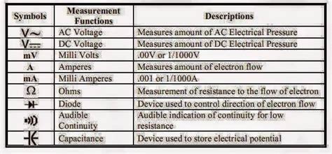 Multimeter Symbols What Do They Mean ULTIMATE GUIDE 42 OFF