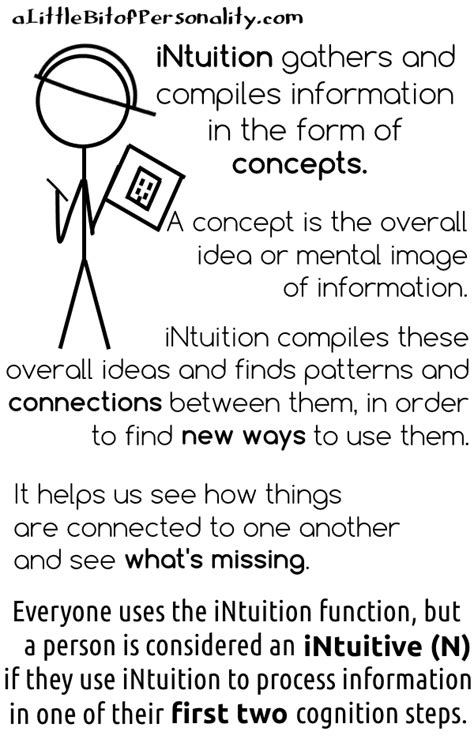 Cognition The Super Simple Series Part 2 The Four Functions A