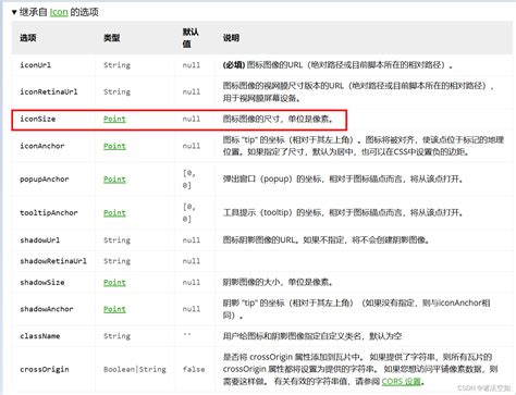 Leaflet中创建marker时自定义divicon发生偏移的问题及其解决方法leaflet Divicon Csdn博客