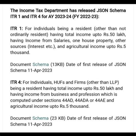 Nityananda Das Posted On Linkedin