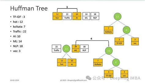 基于 Huffman 树的层次化 Softmax：面向大规模神经网络的高效概率计算方法 极术社区 连接开发者与智能计算生态