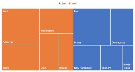 Cómo crear y personalizar un gráfico de mapa de árbol en Microsoft