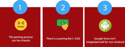 How To Port A Number To Google Voice