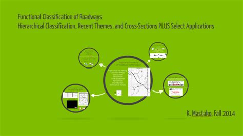 Functional Classification Of Roadways By Kimberley Mastako On Prezi
