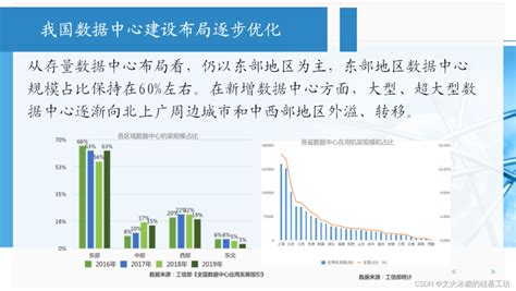 技术发展 28 ：信息通信网大全、新的技术形态、信息通信行业高质量发展概览最新的前沿通信网业务及其类型 Csdn博客