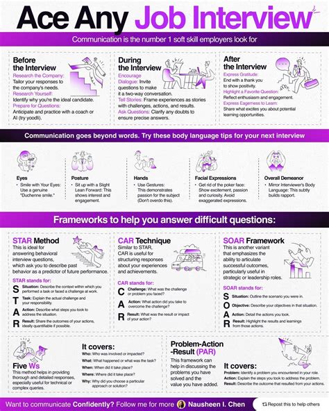 Job Interview Infographic Artofit