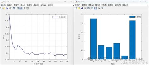 Rf随机森林分类预测特征贡献shap分析，通过特征贡献分析增强模型透明度，matlab代码实现，引入shap方法打破黑箱限制，提供全局及局部双重解释视角 Csdn博客