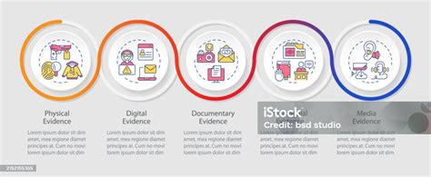 template infografis loop tipe bukti forensik ilustrasi stok unduh