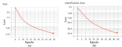 Table 2 From Steel Surface Defect Detection Using The Retinanet Detection Model Semantic Scholar