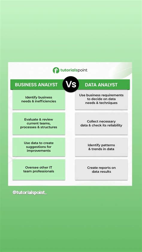 Sakshi Singh Mahdele On Linkedin Difference Between Data And Business