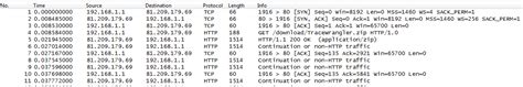 The Drawbacks Of Local Packet Captures Packet Foo Network Packet