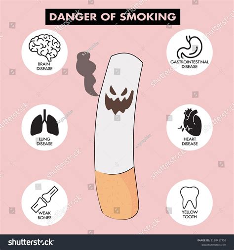 Danger Smoking Infographic Illustrated Stock Vector Royalty Free