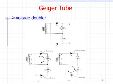 Ppt Geiger Mueller Tube Powerpoint Presentation Free Download Id