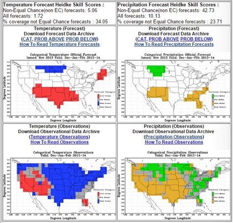 Review Of Cpc 2014 15 Winter Forecasts