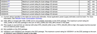 Am Gpio Input Maximum Current Input Impedance Processors Forum