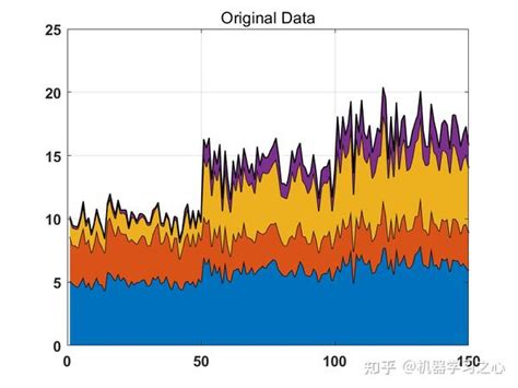 数据生成 Matlab实现1 Dgan生成对抗网络的数据生成 知乎