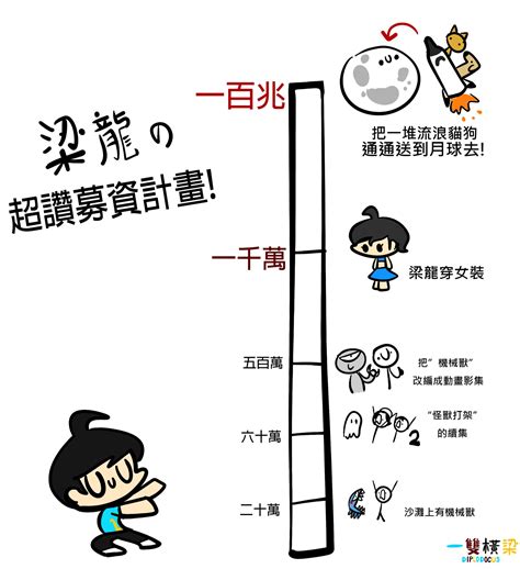 一雙橫梁 Diplodocus 這是我突發奇想的民眾募資計畫，只要大家都願意投錢過來，我就不用擔心我畫喜愛的動畫作品時會被餓死了，你們大家