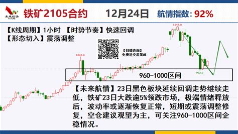 晨先财经：12月24日期货高清组图 期货频道 和讯网