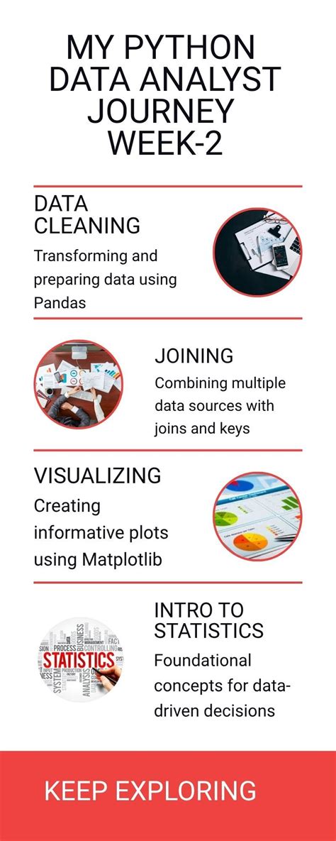Dataanalytics Pandas Matplotlib Statistics Python Datascience