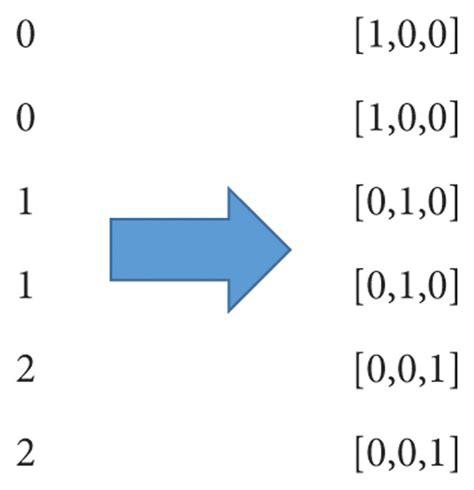 An Rbf Neural Network Clustering Algorithm Based On K‐nearest Neighbor Li 2022