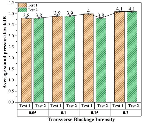 Acoustic Detection Of Pipeline Blockages In Gas Extraction Systems A Novel Approach