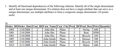 solved 1 identify all functional dependencies of the