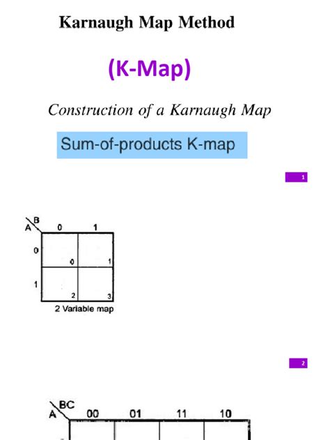 K Map Basic Structures Pdf