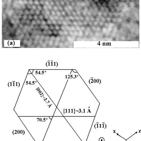 A A High Resolution Transmission Electron Micrograph Showing A Ceo 2
